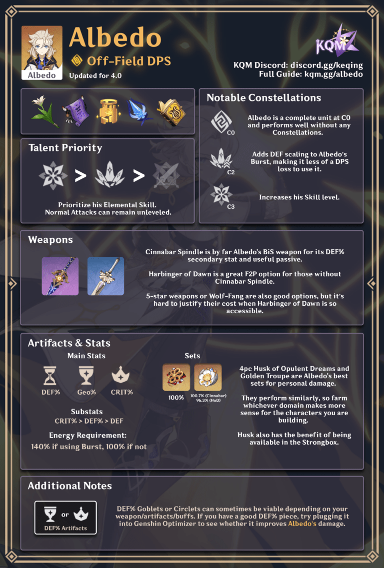 KQM Albedo Quick Guide Genshin Impact | HoYoLAB