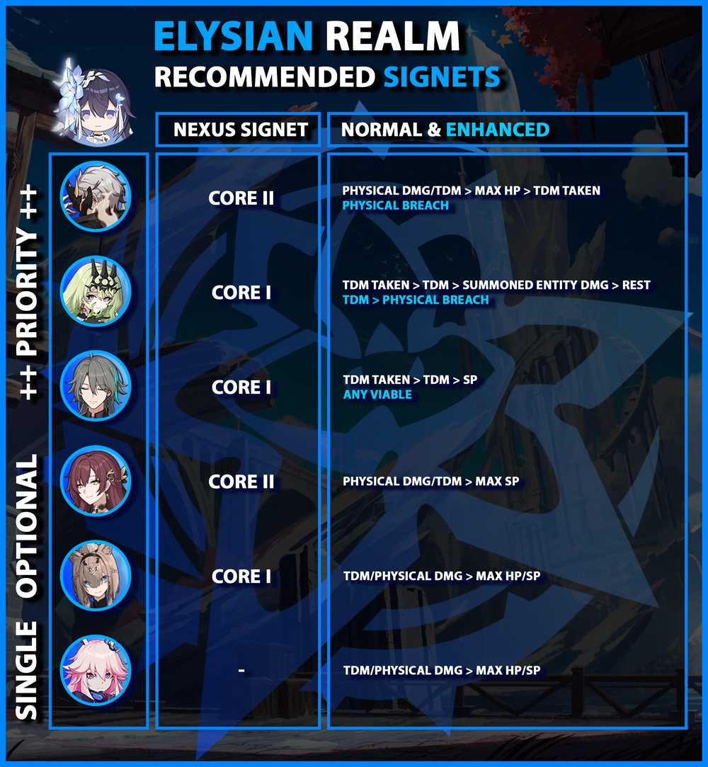 Herrscher of Rebirth Elysian Realm Guide Honkai Impact 3rd | HoYoLAB