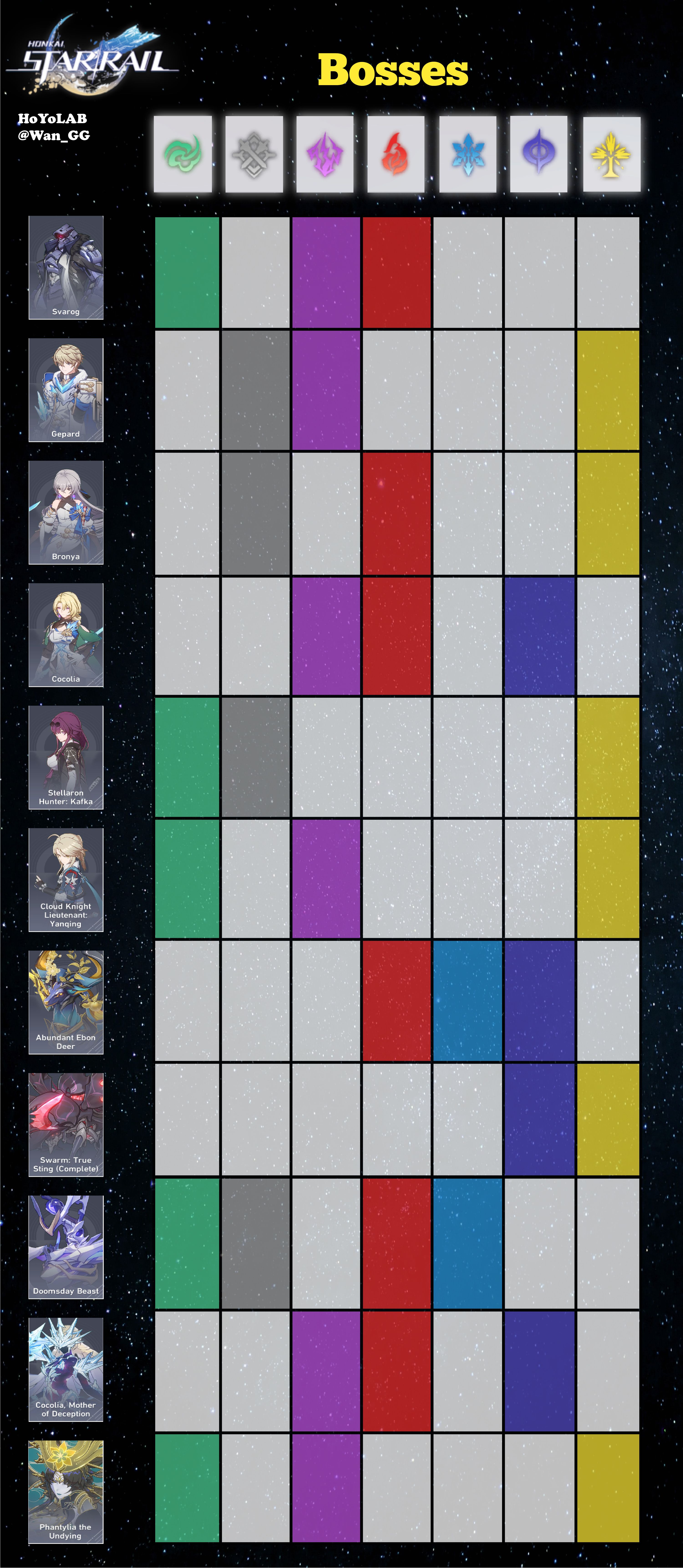 Enemies Weakness for Bosses and Elites (Version 1.3) Honkai: Star Rail ...