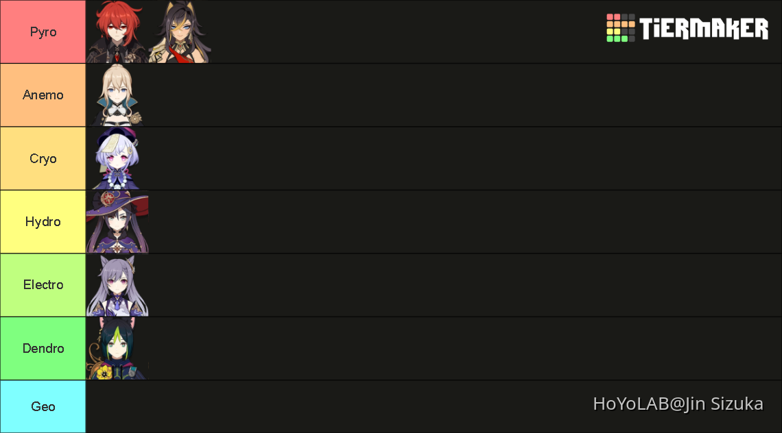 Genshin is now version 4.0 and we still don't have a standard Geo 5 ...