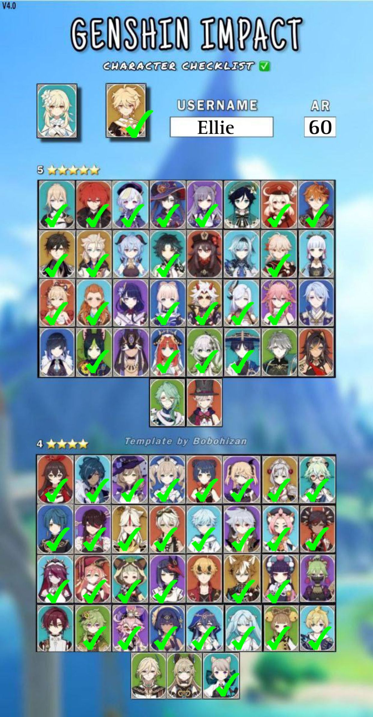 Character chart! Genshin Impact | HoYoLAB