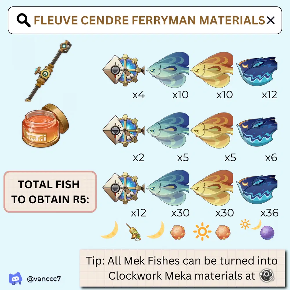 Fishing Spots for Fleuve Cendre Ferryman & Potential Users [Version 4.0] Genshin Impact | HoYoLAB