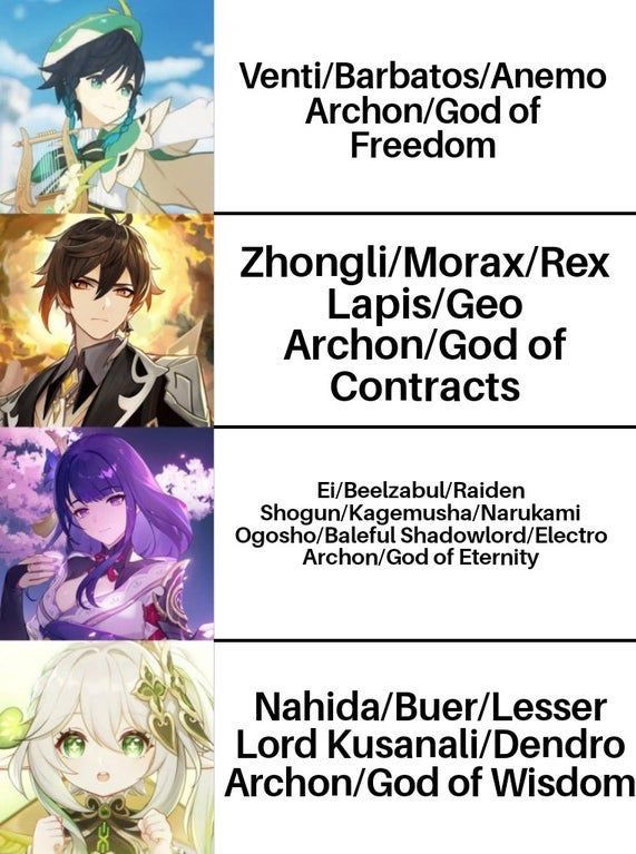 SINCE YOU GUYS LIKE THESE SO MUCH HERES MORE MEMES I STOLE | HoYoLAB