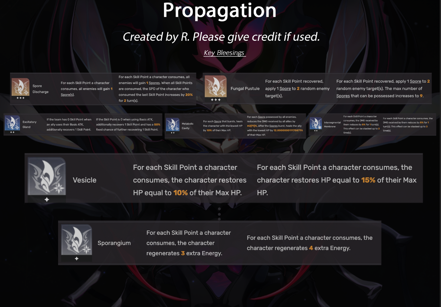 The Path of Propagation Swarm Disaster Honkai: Star Rail | HoYoLAB