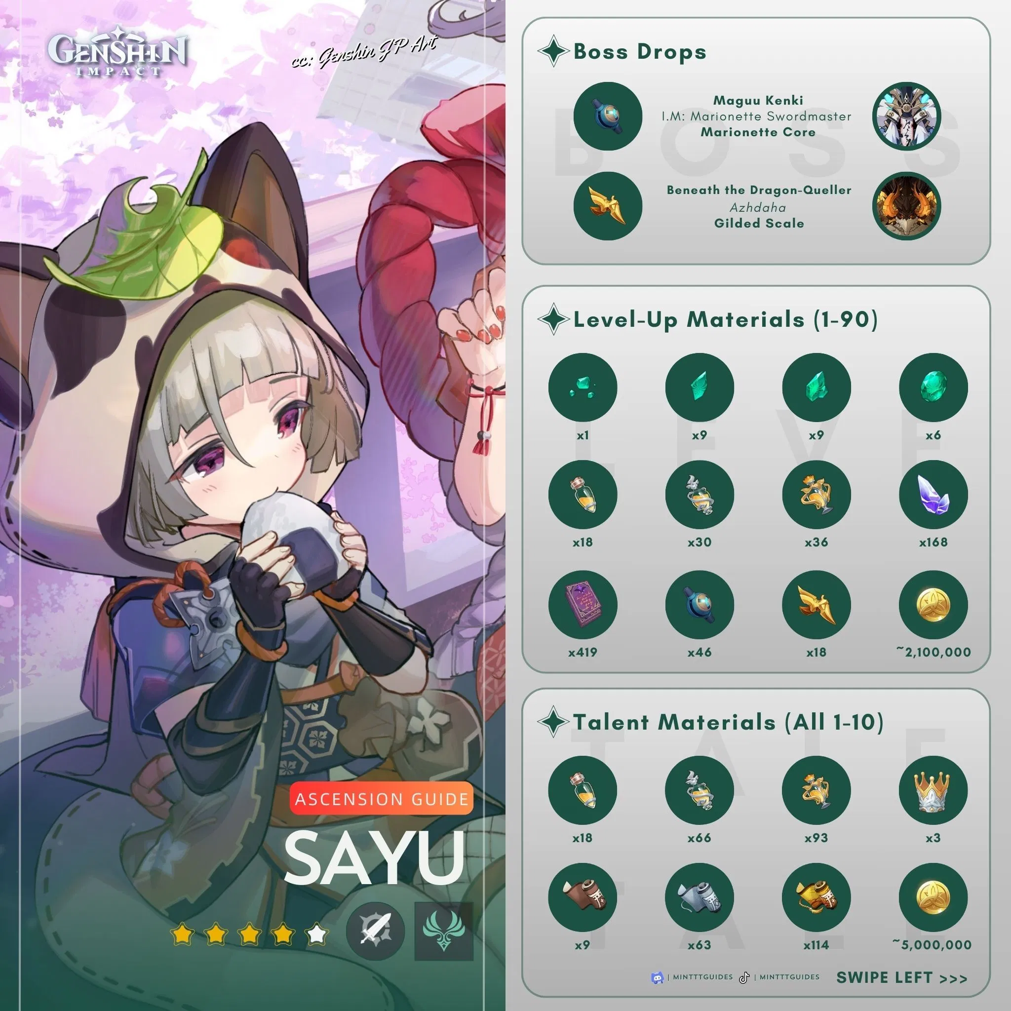 SAYU - BUILD GUIDE (V4.0) | GENSHIN IMPACT Genshin Impact | HoYoLAB