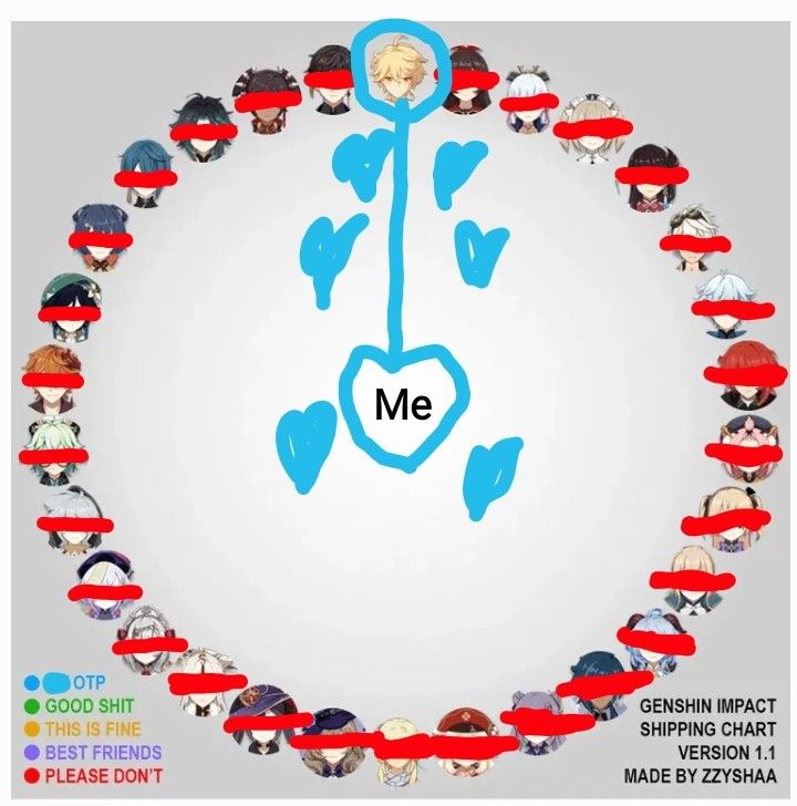 My true ship (serious) Genshin Impact | HoYoLAB