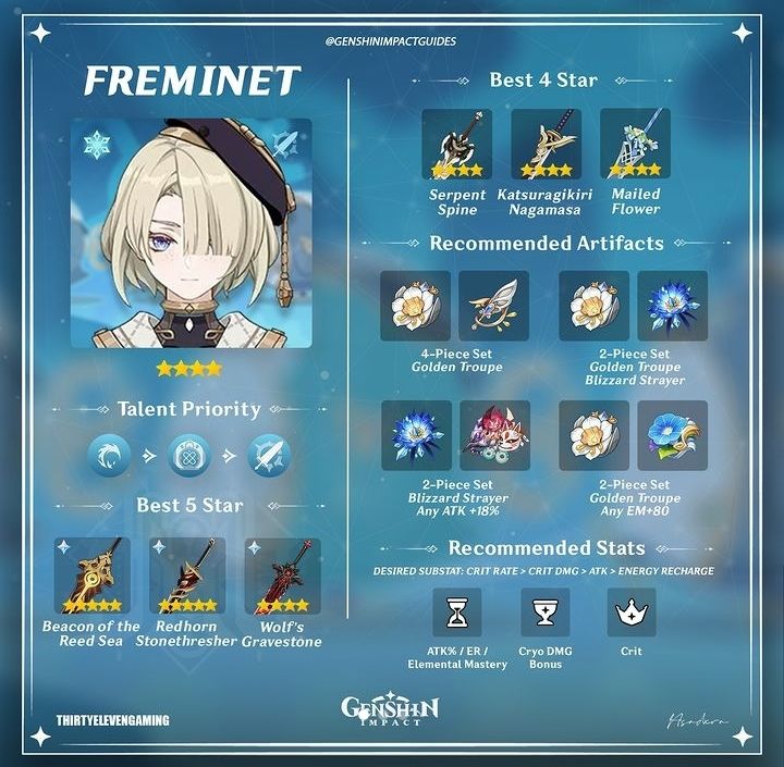 Build do Freminet (Main DPS) ️ Genshin Impact | HoYoLAB