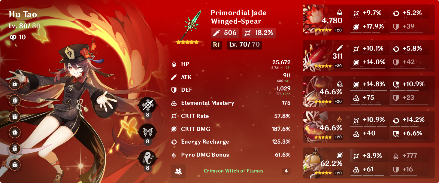 What is the problem with my build for abyss Genshin Impact | HoYoLAB