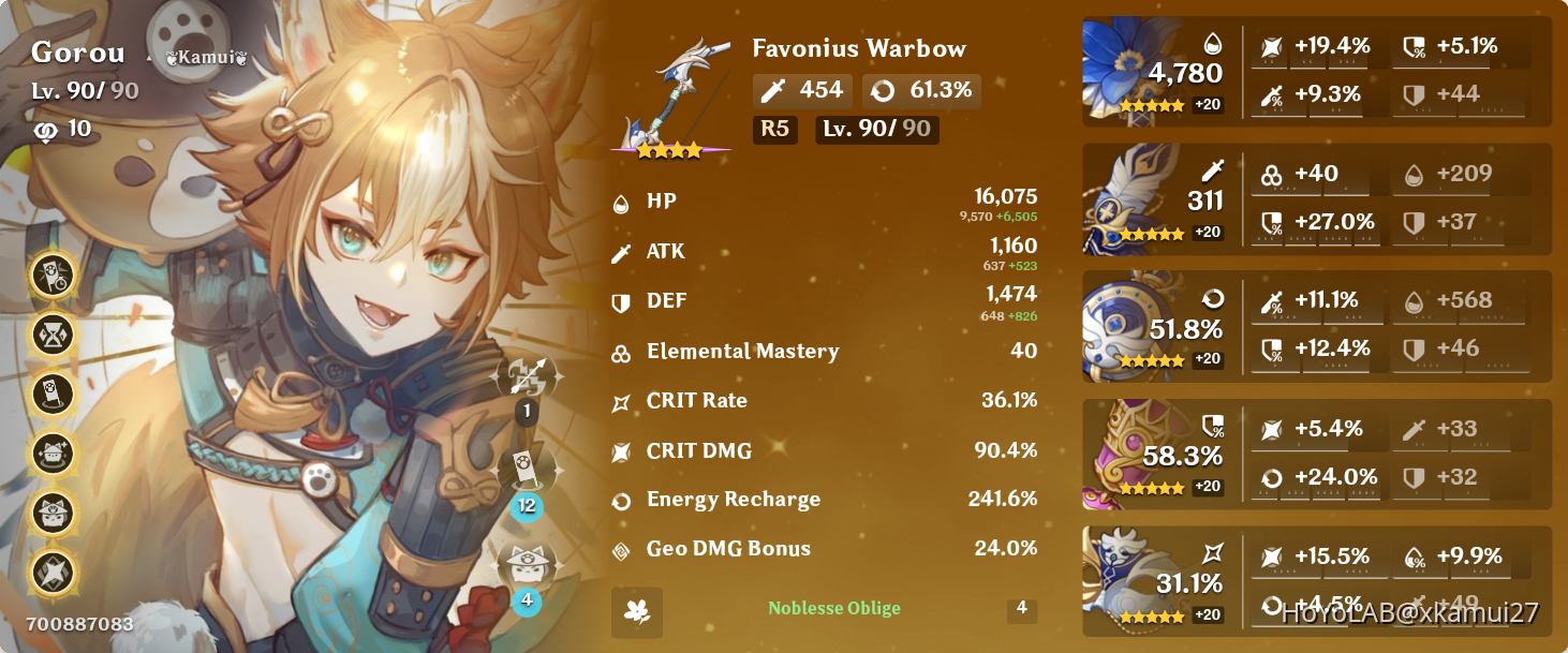 Gorou Build Genshin Impact | HoYoLAB