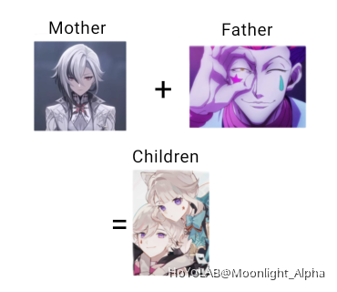 Lyney & Lynette's parents? 😳 Genshin Impact | HoYoLAB