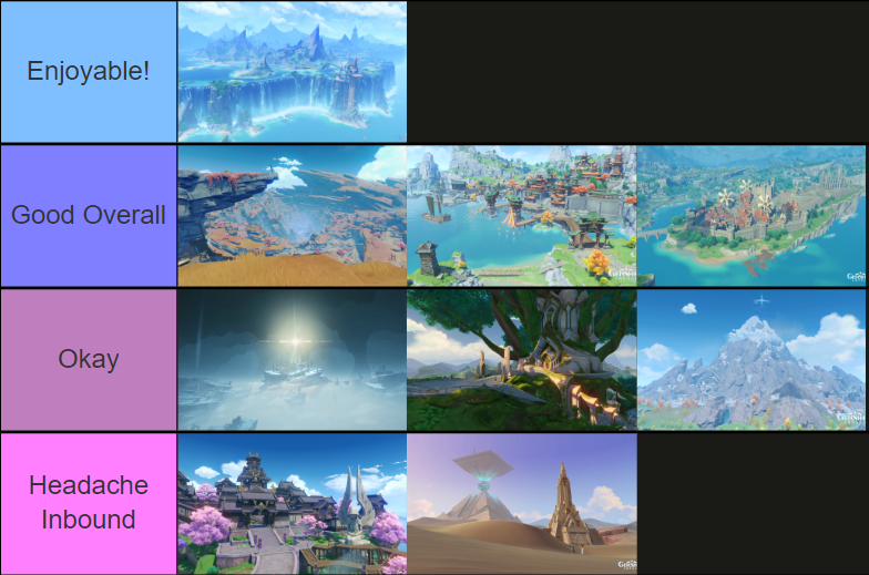 Locations Tier Lists Genshin Impact | HoYoLAB