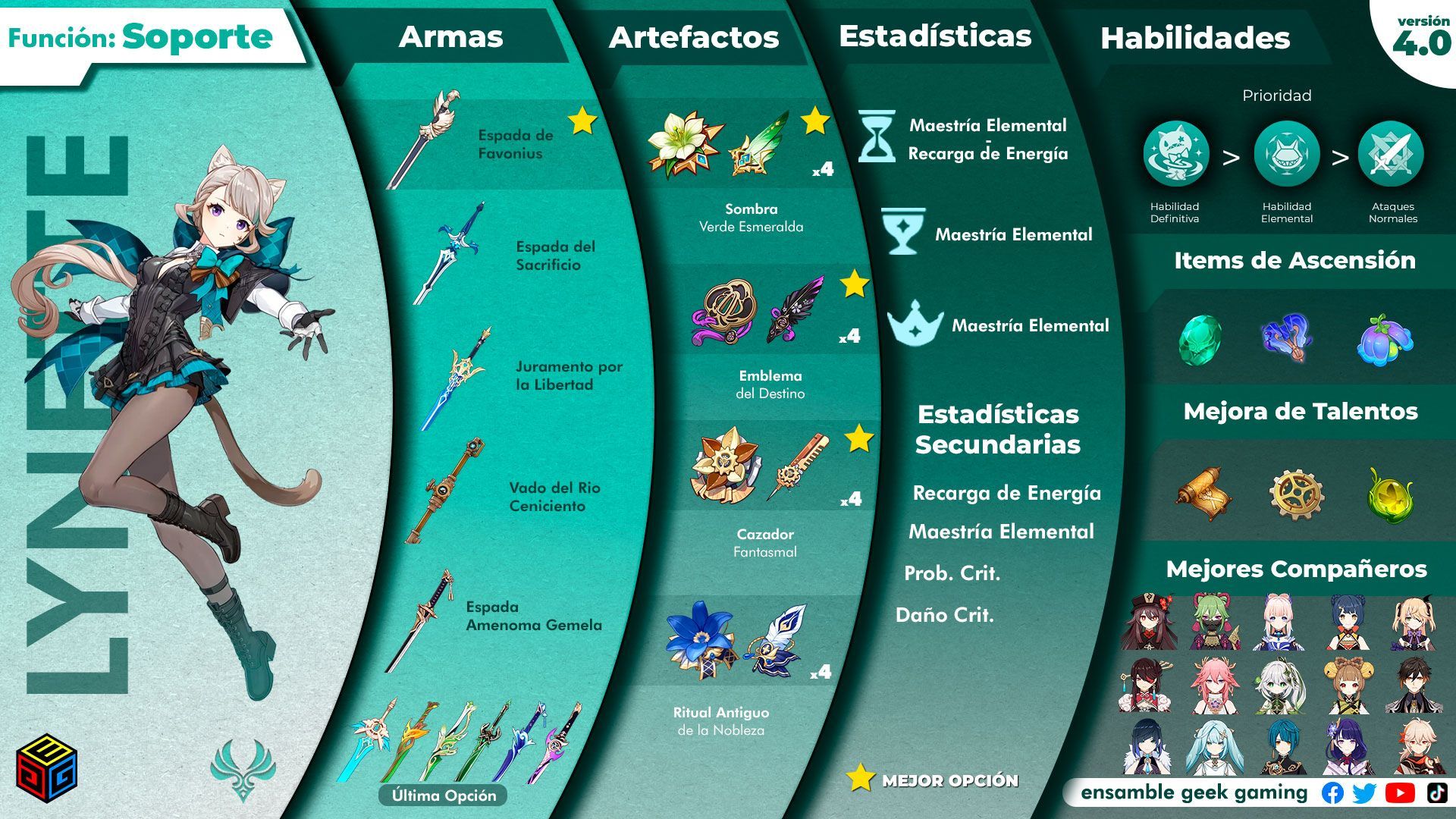 Lynette Build Genshin Impact | HoYoLAB