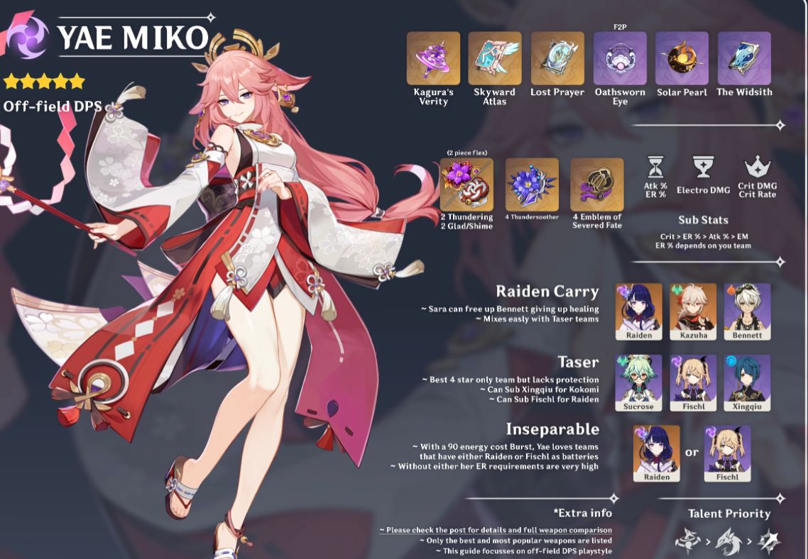 Yae Miko Build Genshin Impact | HoYoLAB