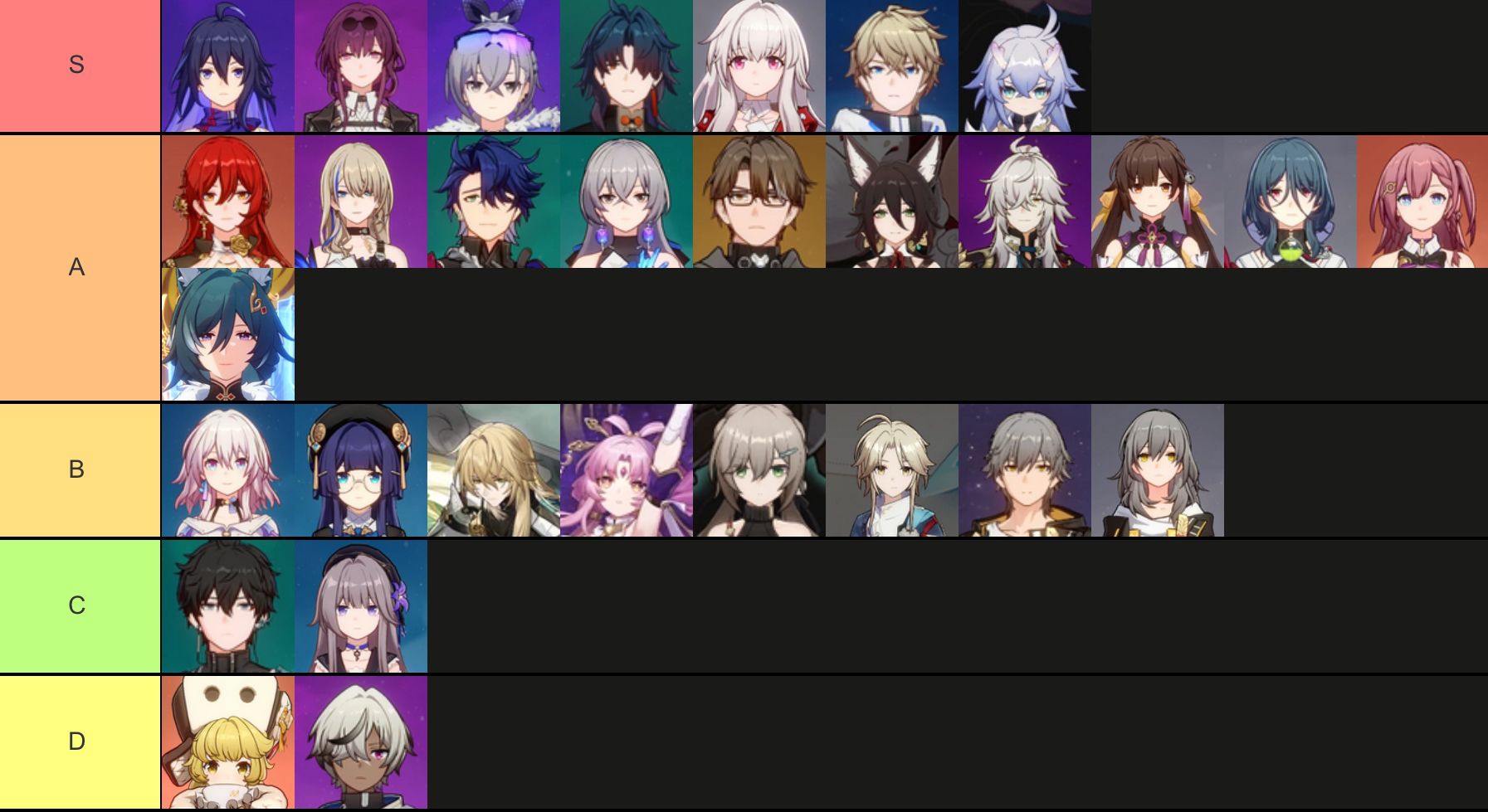 My opinion of the rating of honkia star rail characters Honkai: Star ...