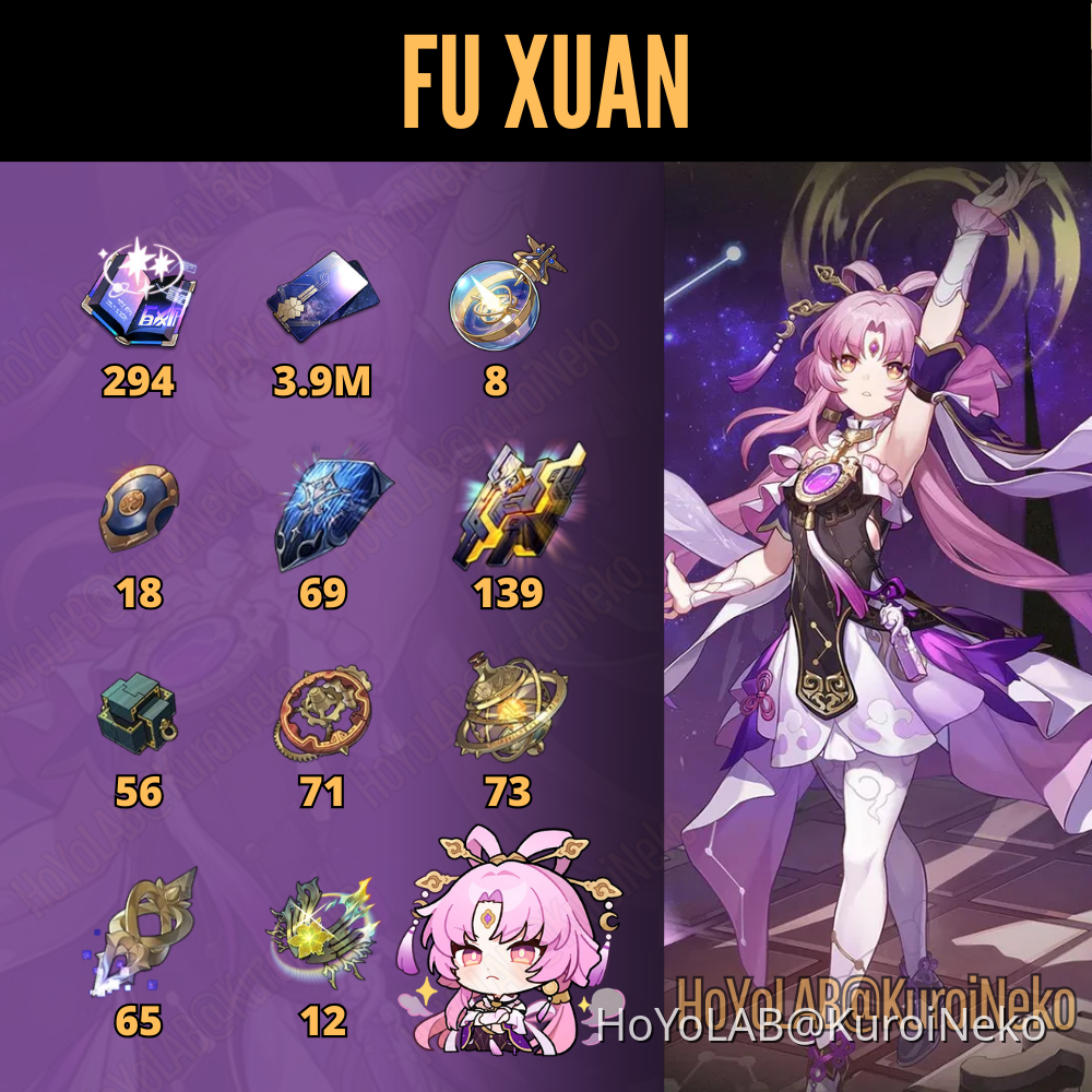 [Star Rail 1.3] 📝Materiales de ascensión y rastros - 🌌Fu Xuan🌌 | 🚂 ...