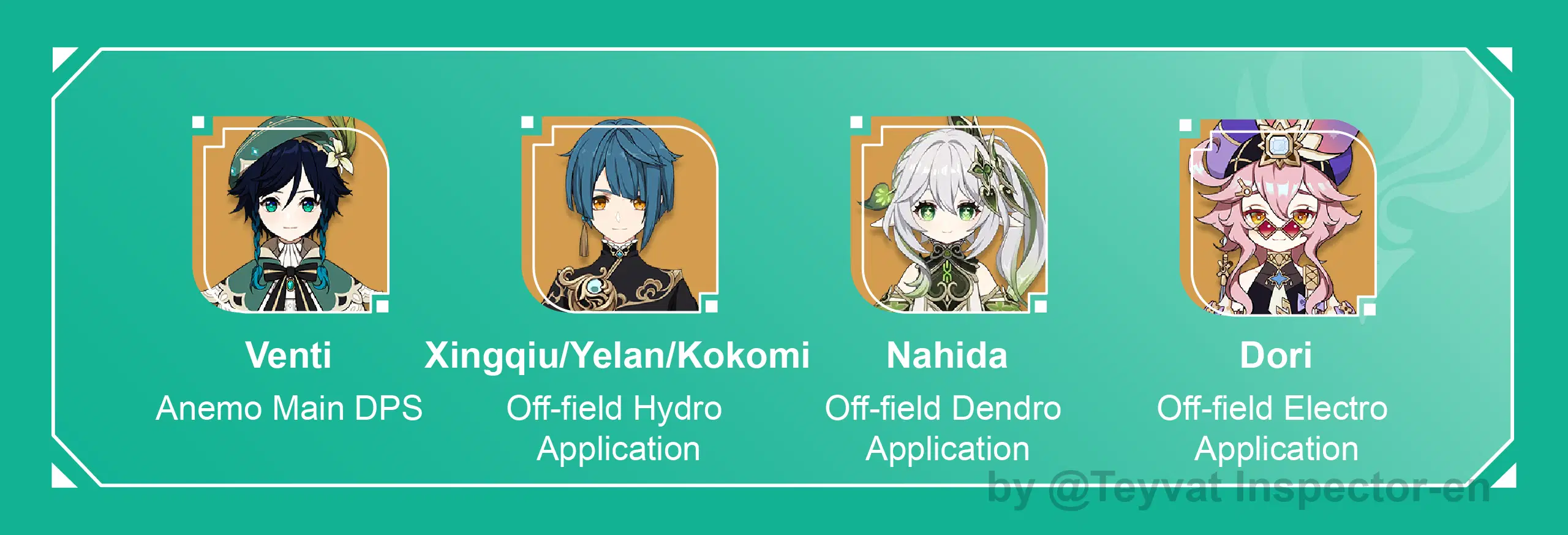 [V4.1] “Wind God” Venti Advanced Guide – Mechanics/Gear/Team Comp ...