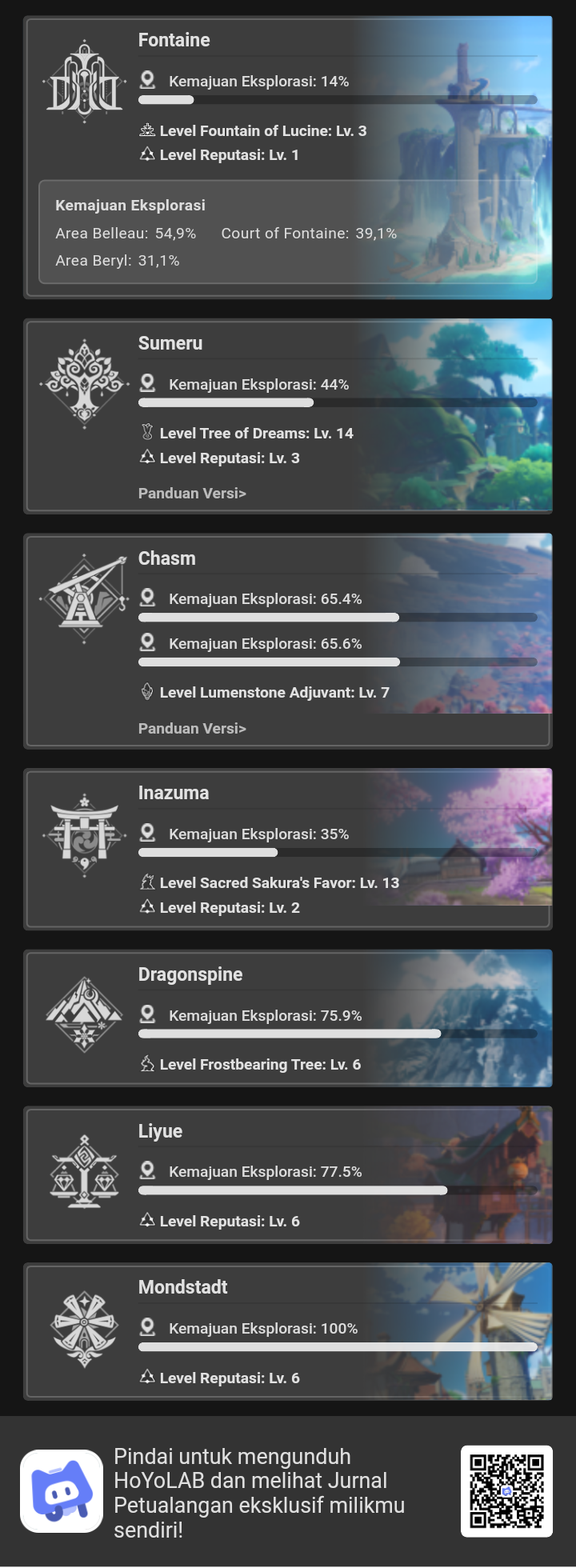 ada yang mau bantuin gw ga? buat eksplore map Genshin Impact | HoYoLAB