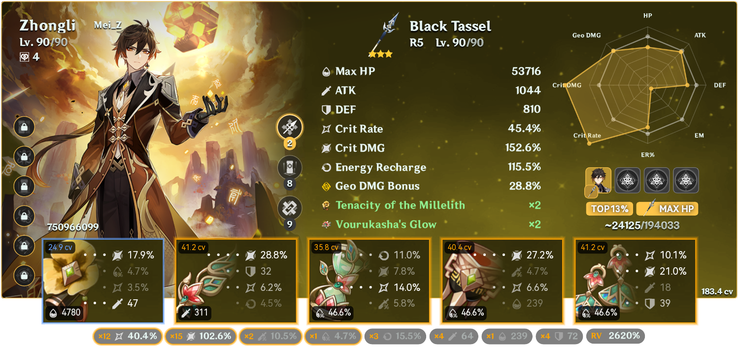 Rate my Build Genshin Impact | HoYoLAB