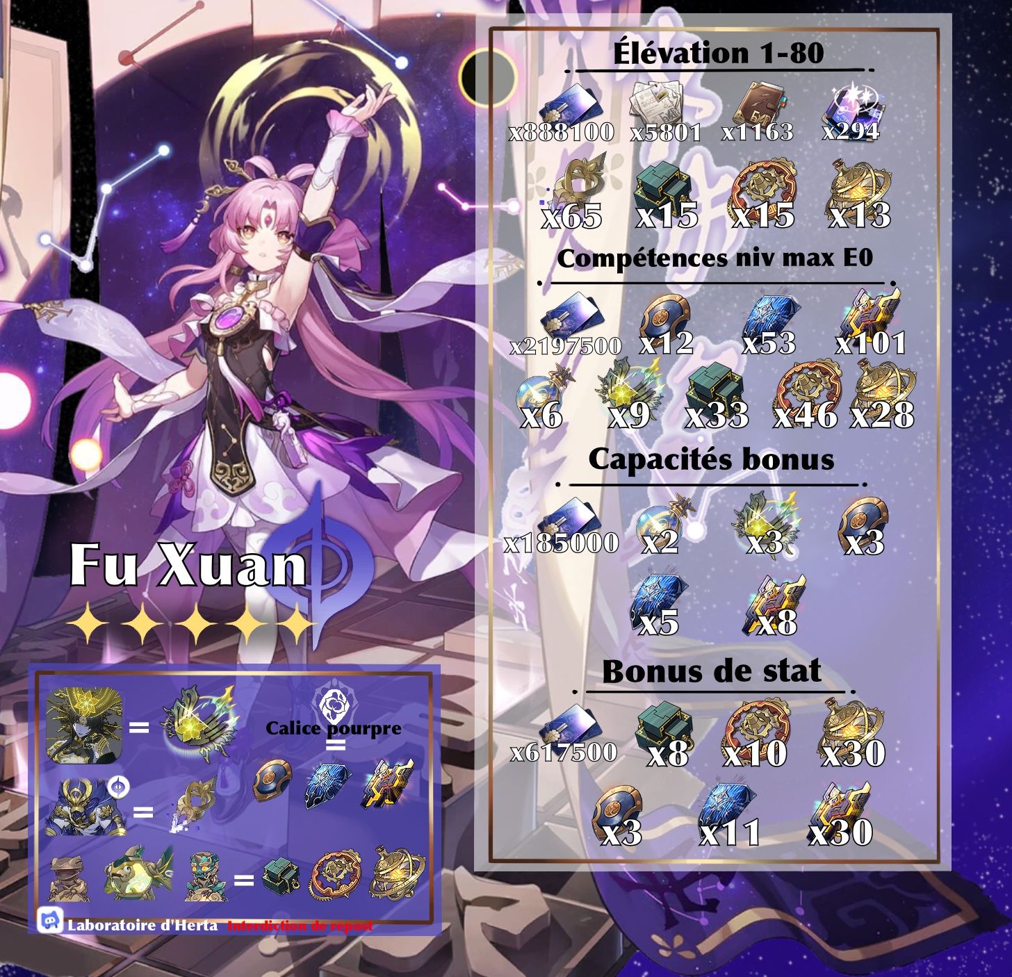 [Star Rail 1.3] Fiche de Farm sur Fu Xuan Honkai: Star Rail | HoYoLAB