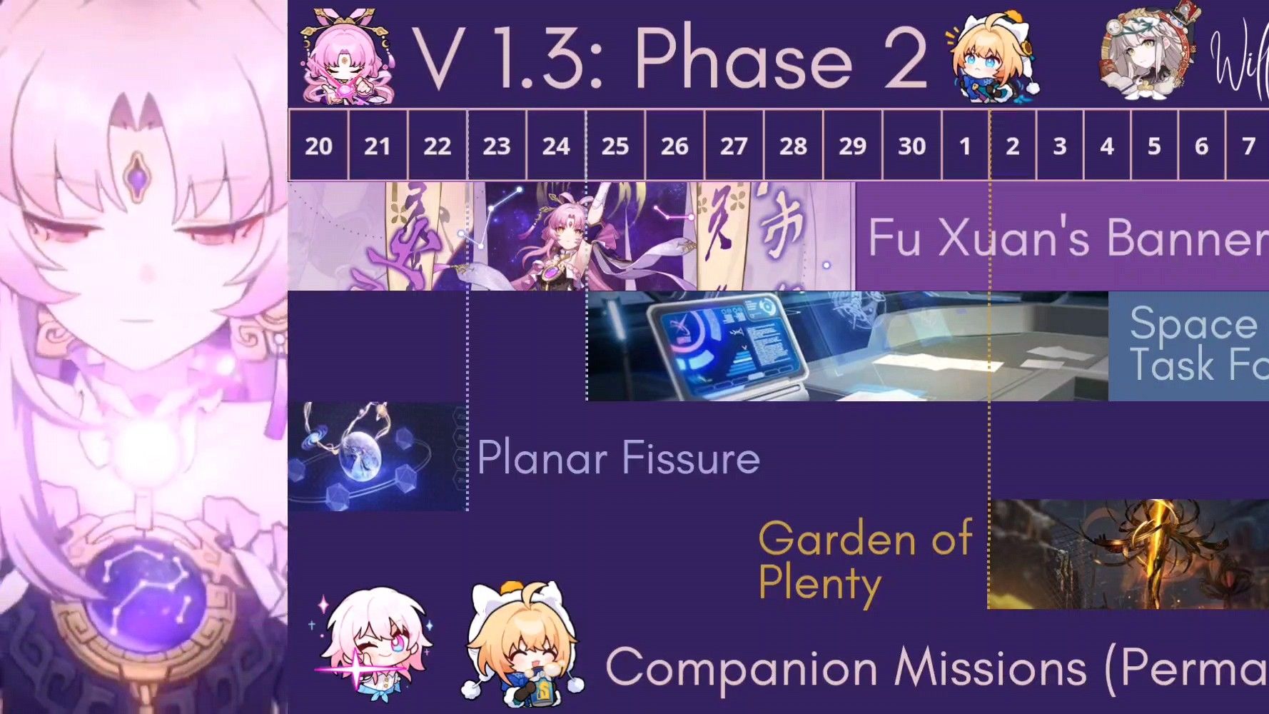 Version 1.3 Phase 2 Live Calendar (downloadable) Honkai: Star Rail ...