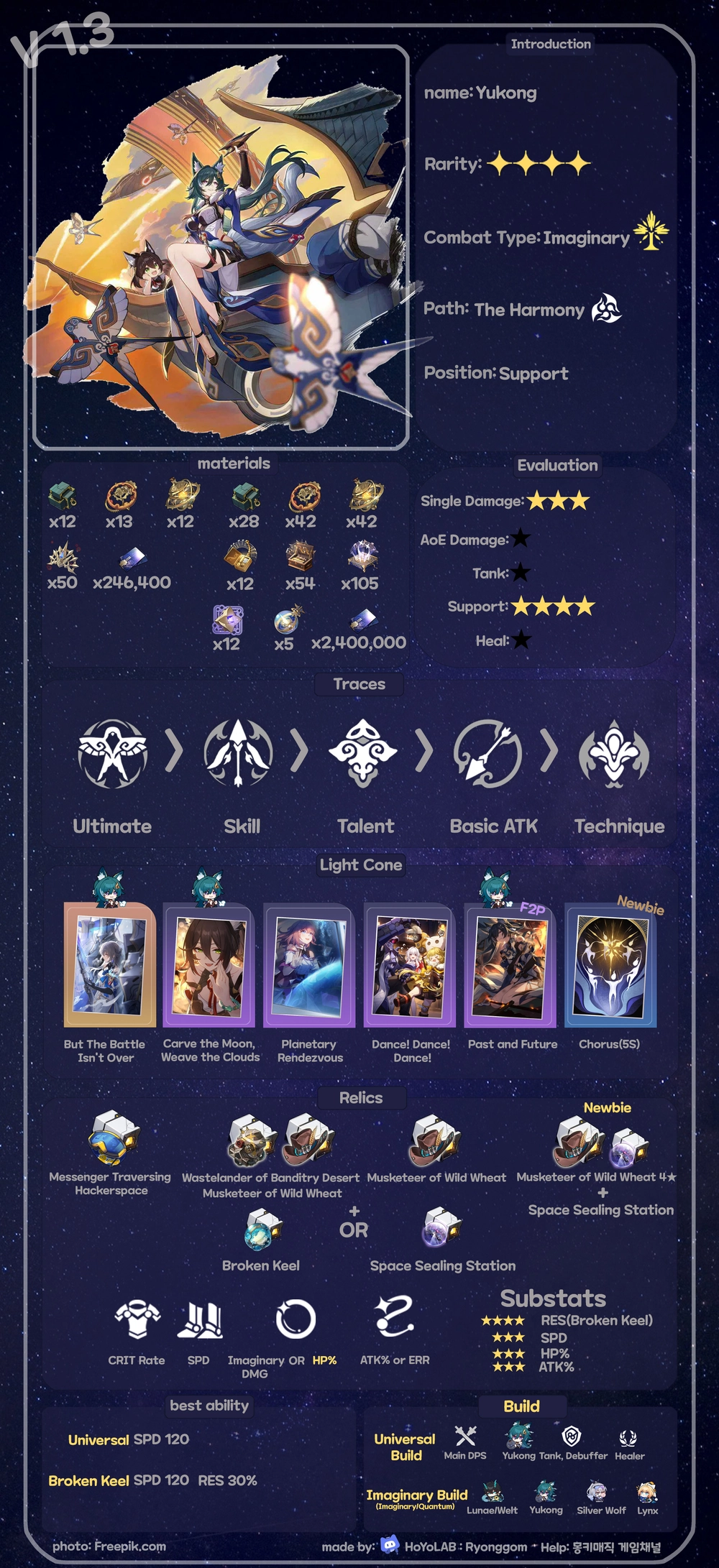 (EN) [Star Rail Character Build Guide v1.3] Quick Yukong Infographic Build Guide Honkai: Star ...