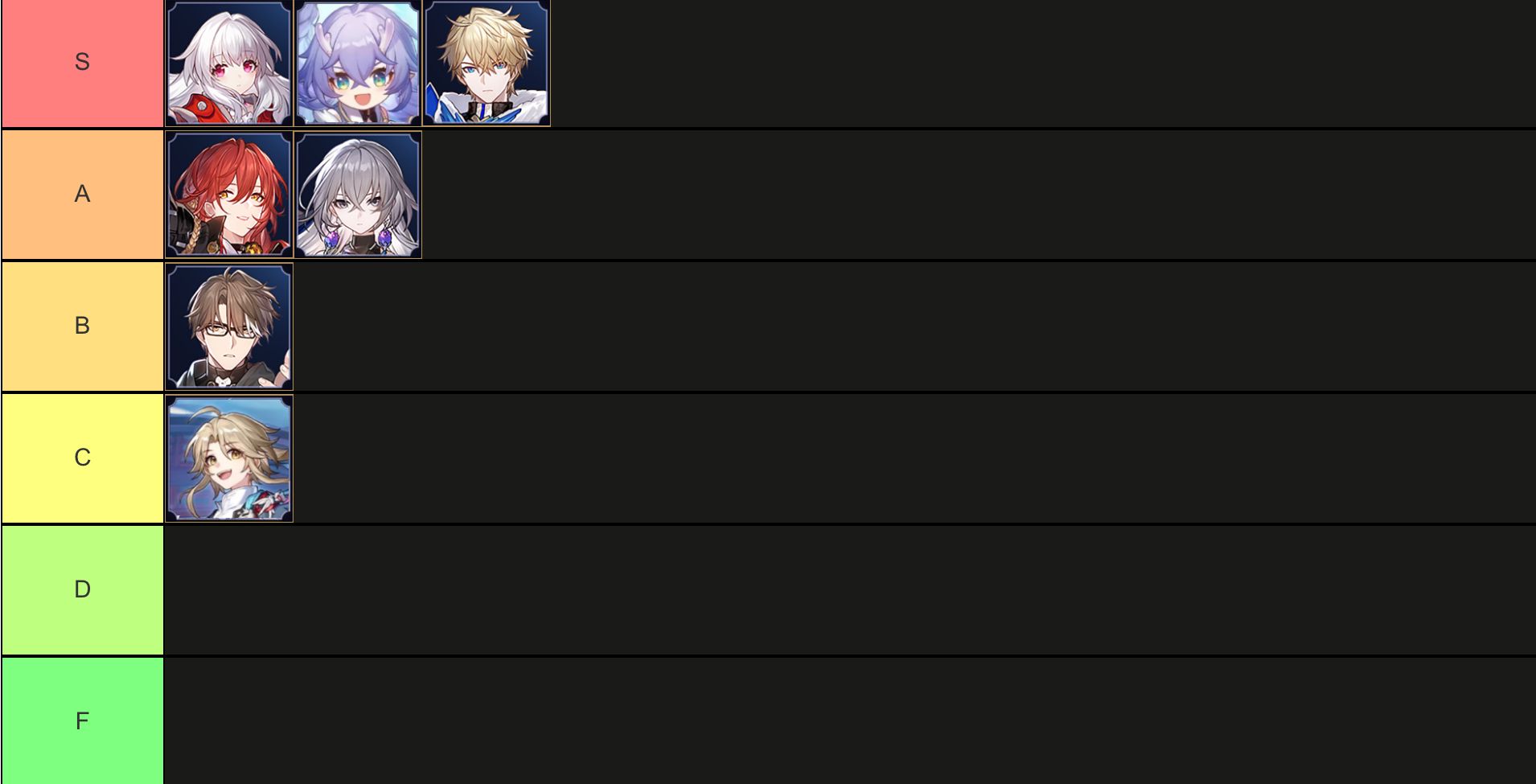 Standard banner tier list Honkai: Star Rail | HoYoLAB