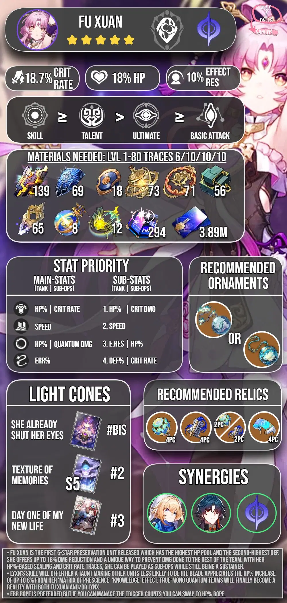 How to Build Fu Xuan | Infographic Guide | StarRail1.3 Honkai: Star ...