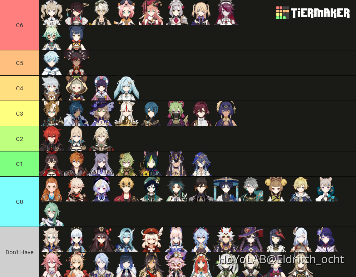 My gatcha luck, visualized Genshin Impact | HoYoLAB