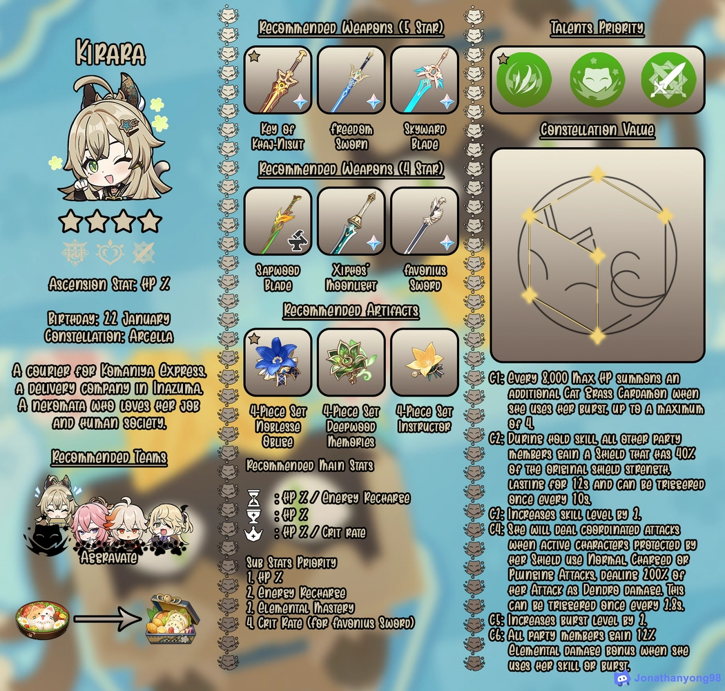 Kirara Build Guide Genshin Impact | HoYoLAB