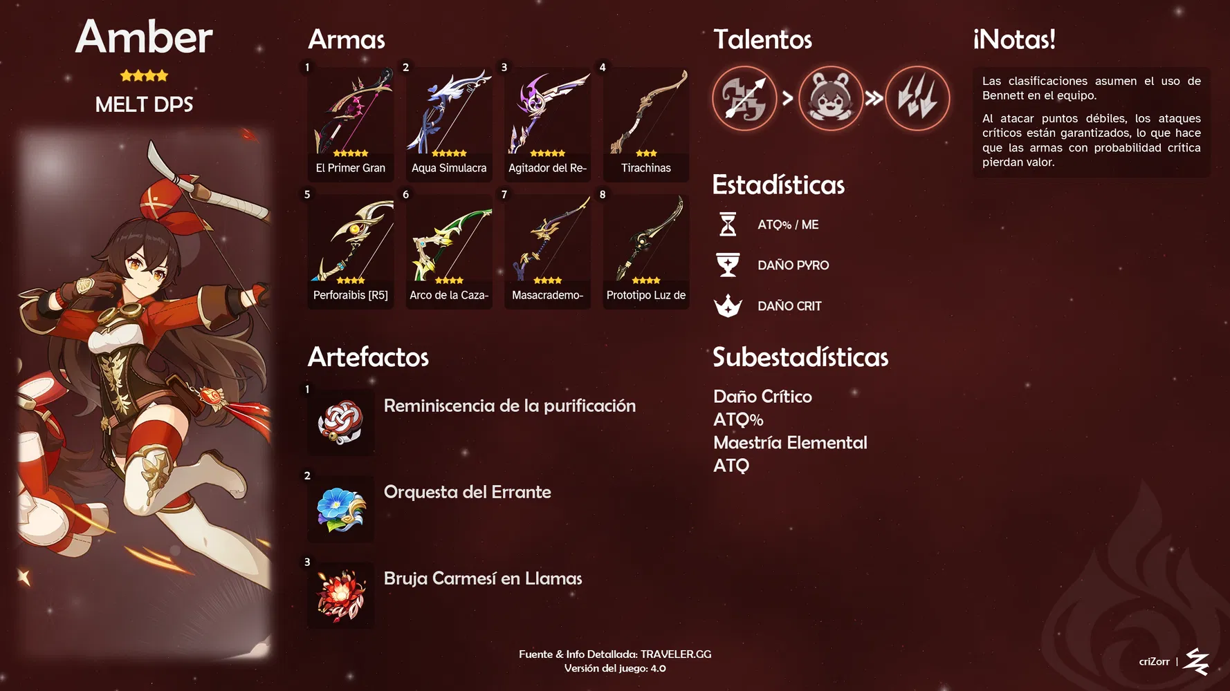 Amber Build MELT DPS [v4.0] Genshin Impact | HoYoLAB