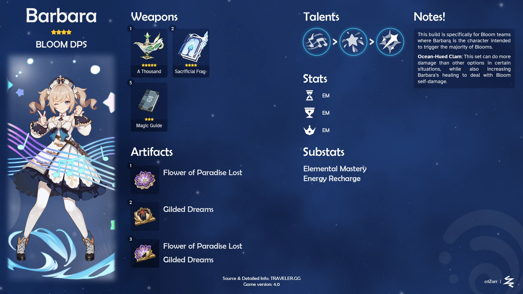 Barbara Build BLOOM DPS [v4.0] Genshin Impact | HoYoLAB