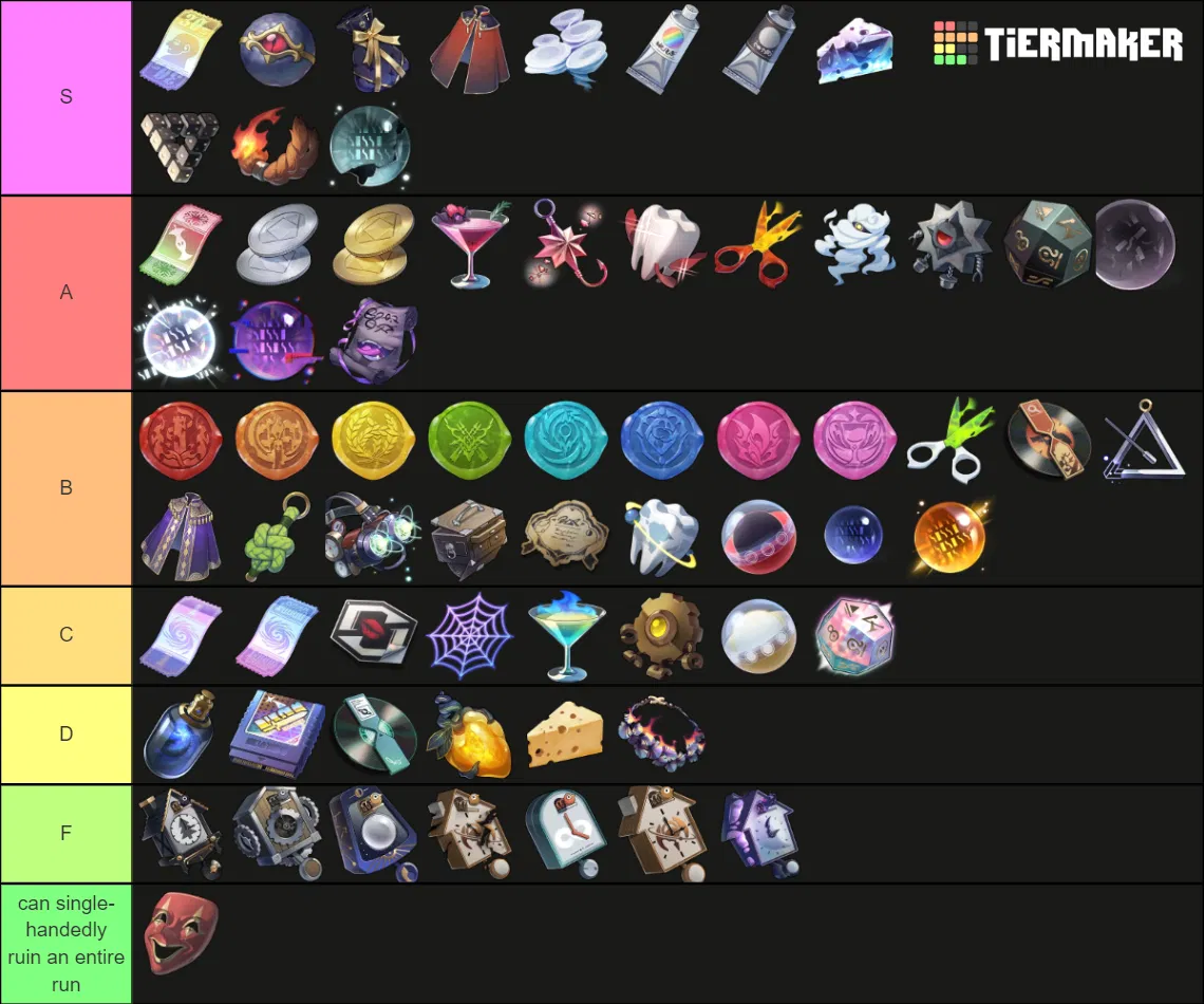 Updated Curio Tier List Honkai: Star Rail | HoYoLAB