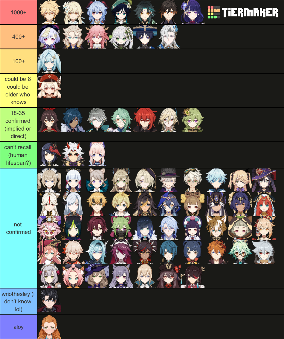actual genshin age tier list Genshin Impact | HoYoLAB