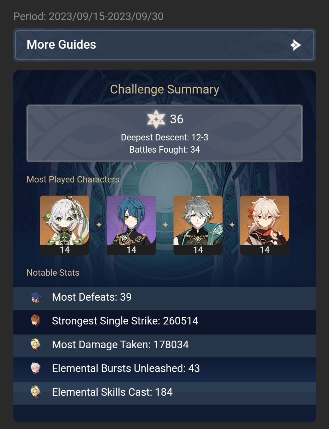 Level up your characters for an easy abyss run Genshin Impact | HoYoLAB