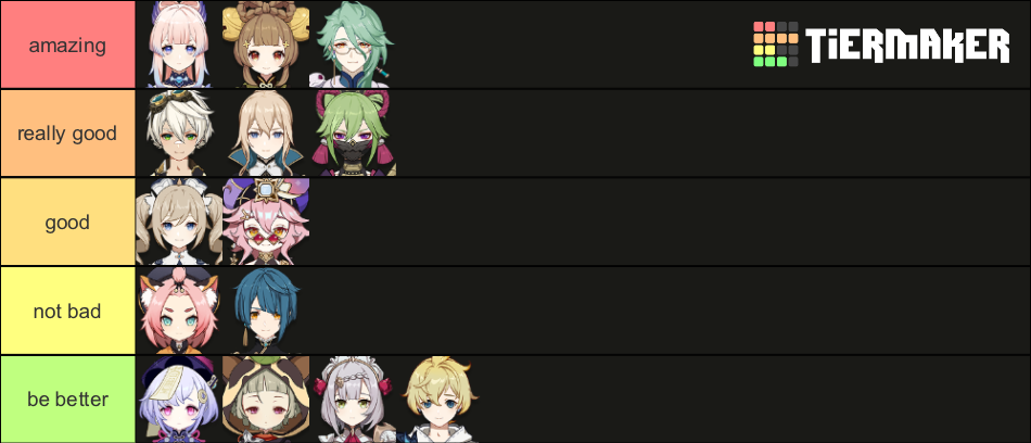 my rating of healers Genshin Impact | HoYoLAB