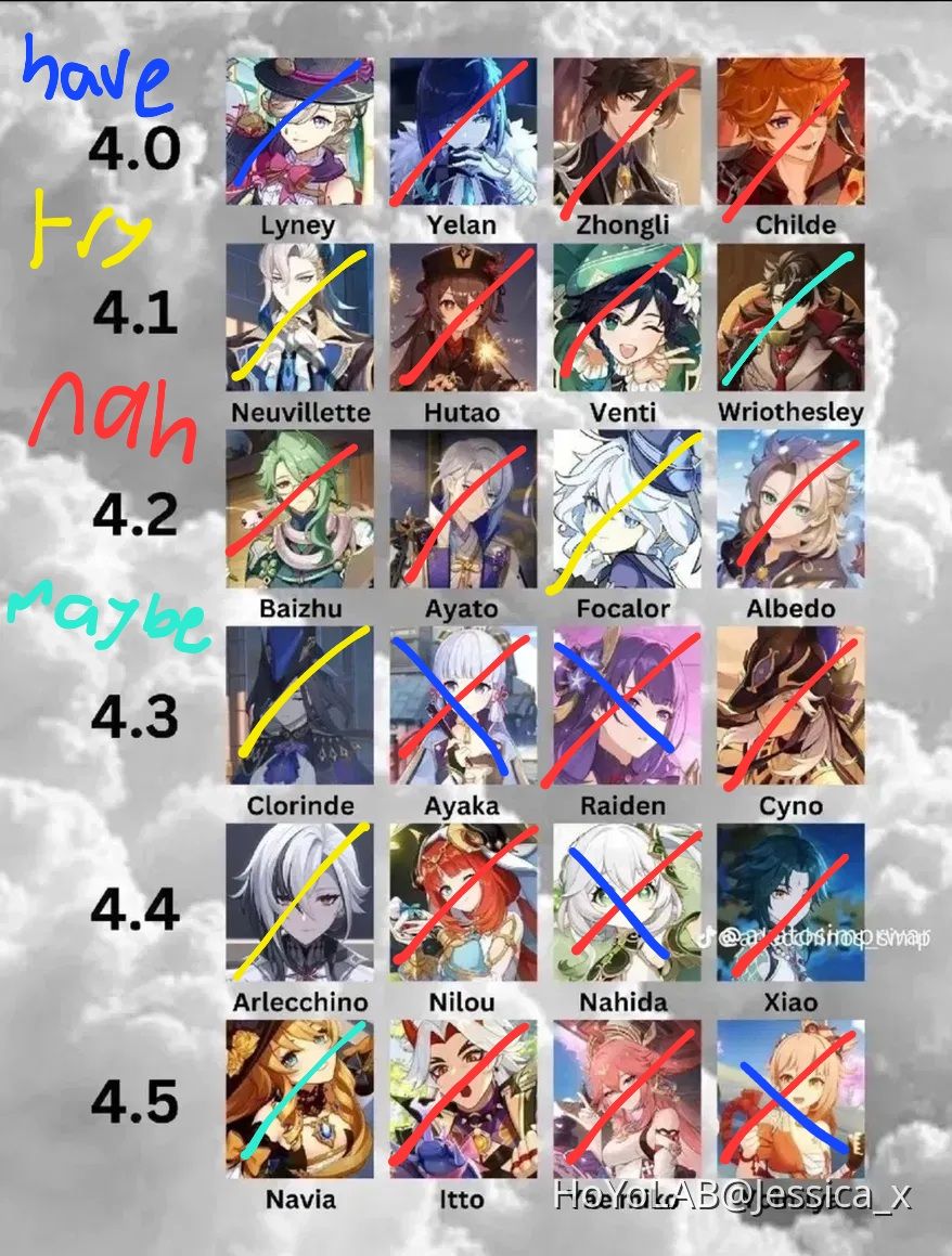 pull chart Genshin Impact | HoYoLAB