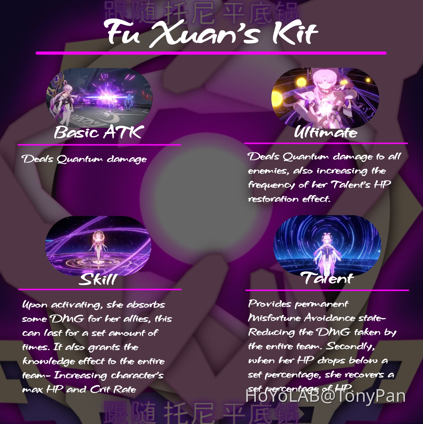 Fu Xuan Character Guide & Build [V1.3] Honkai: Star Rail | HoYoLAB