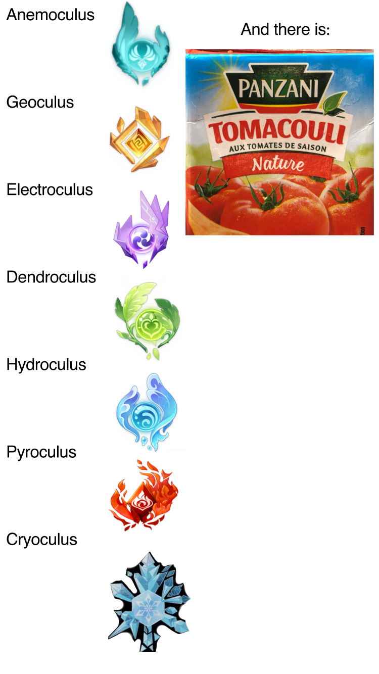 What’s your fav ____culi? Genshin Impact | HoYoLAB