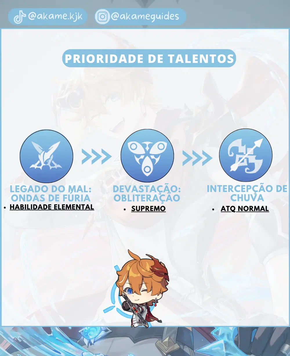 Guia infográfico de personagem: Childe 🐳 Genshin Impact | HoYoLAB