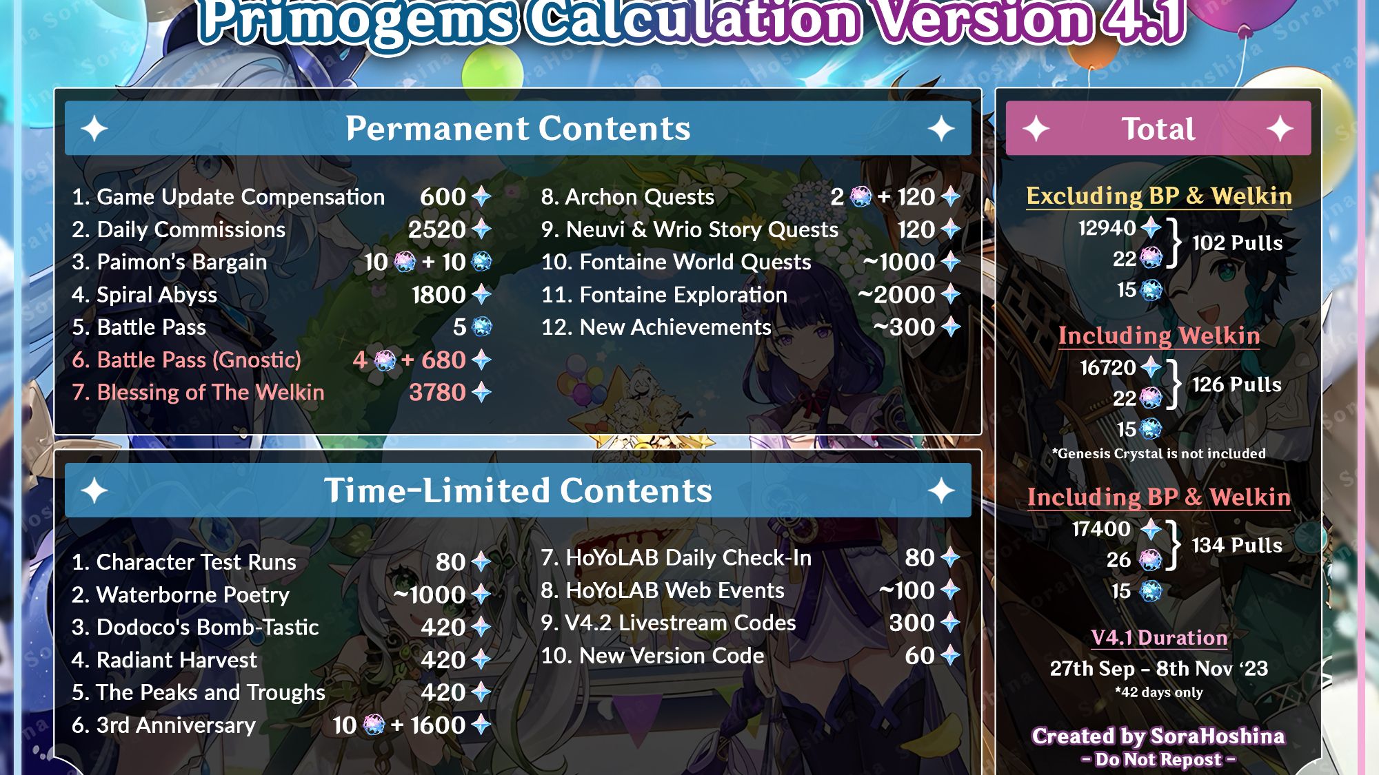 [V4.1] Primogems Calculation for Version 4.1 Genshin Impact | HoYoLAB
