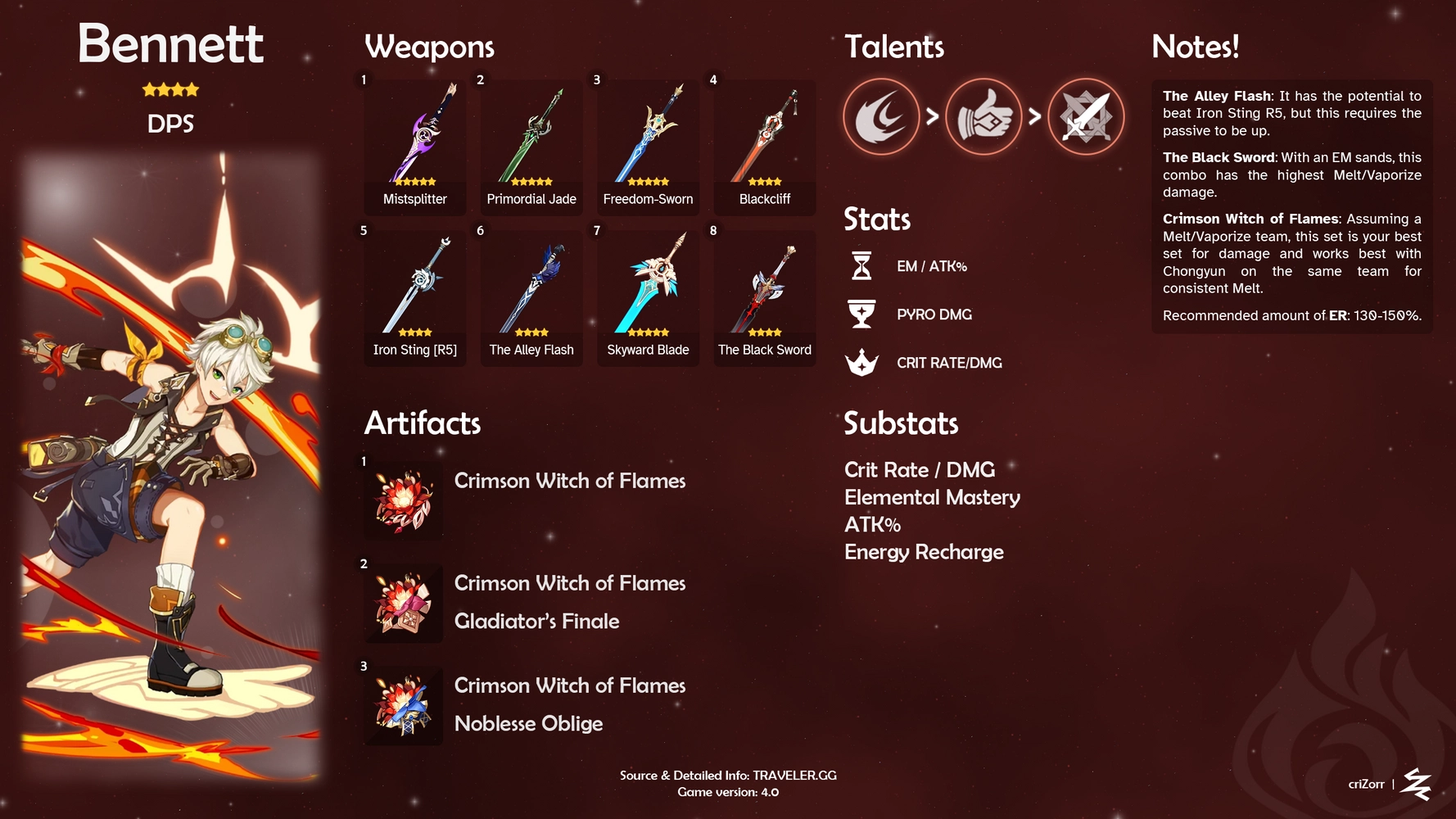 Bennett Build BURST SUPPORT [v4.0] Genshin Impact | HoYoLAB