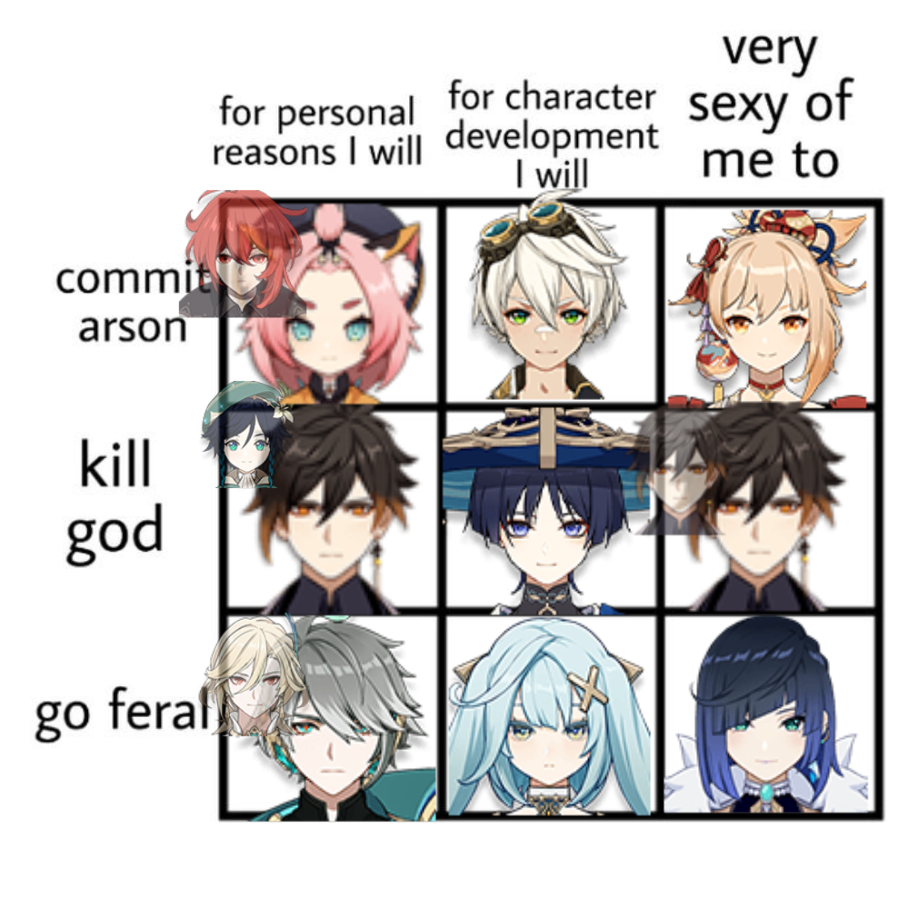 Alignment chart! Genshin Impact | HoYoLAB