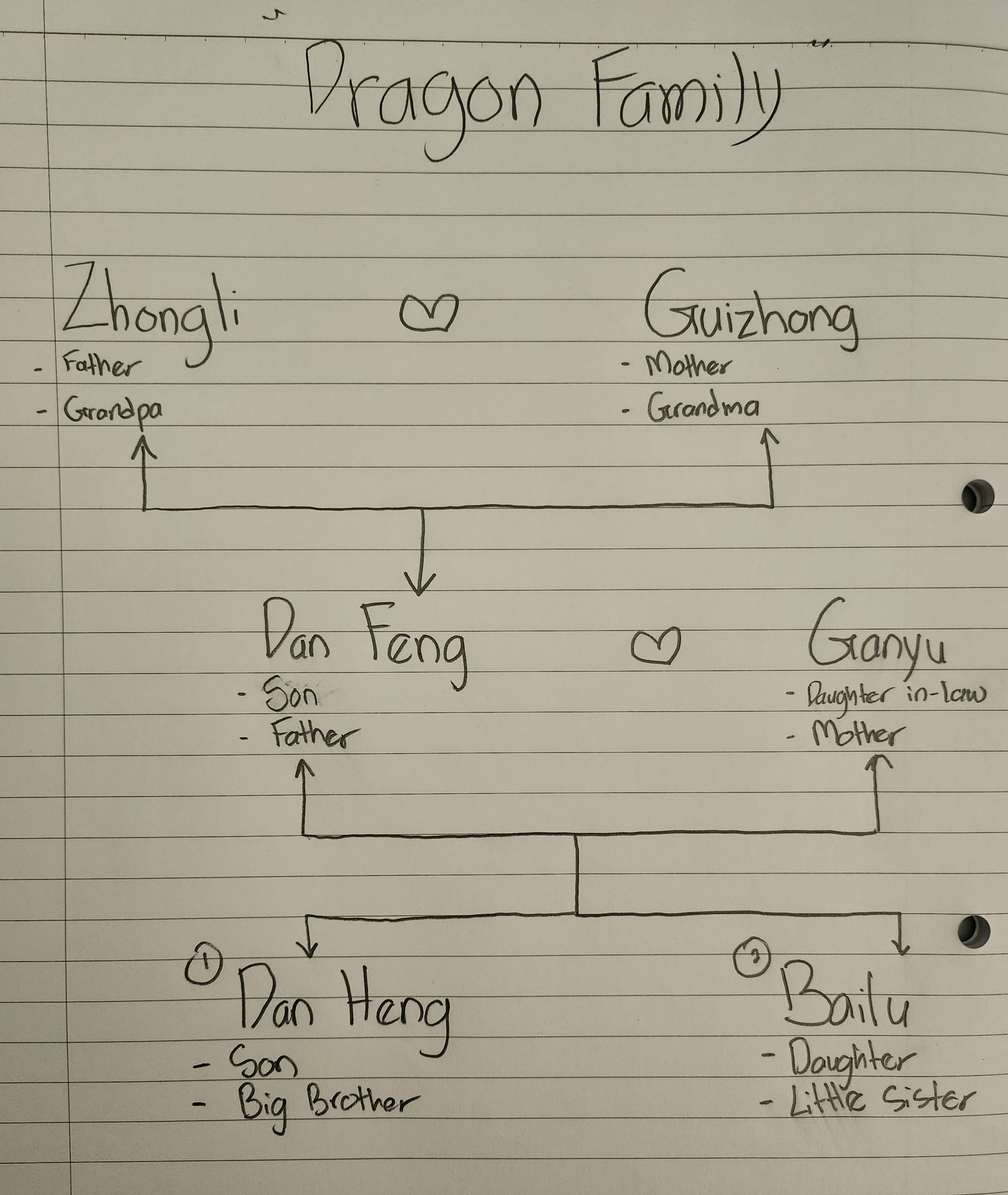 "Dragon Family" 🐉🤣🤣🤣 | HoYoLAB