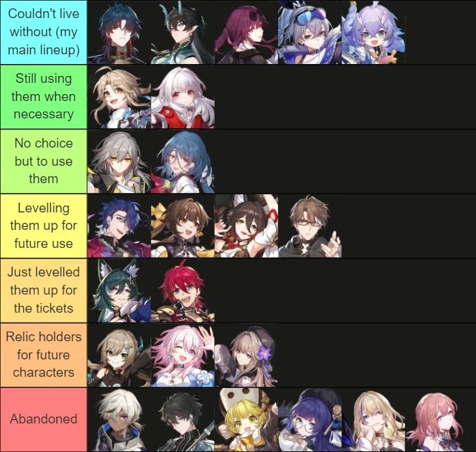 HSR Characters Usability Tier List ₊ ⊹ Honkai: Star Rail | HoYoLAB