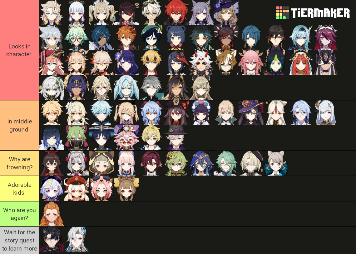 Rating character cards Genshin Impact | HoYoLAB