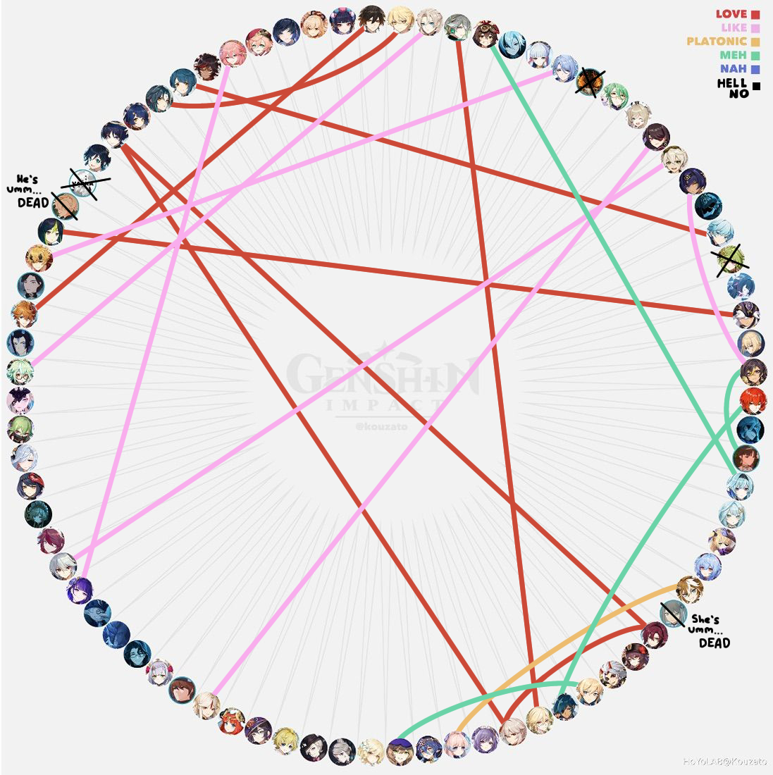 Ship circle thing Genshin Impact | HoYoLAB