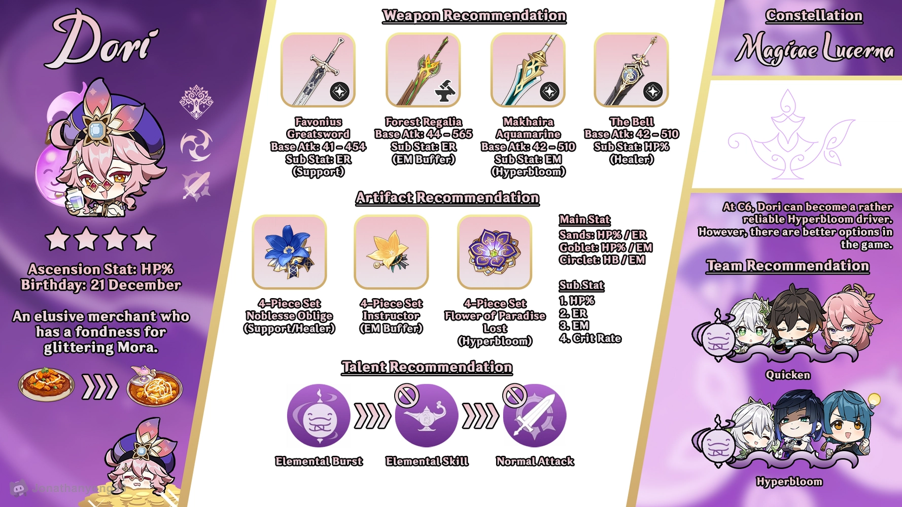 Dori Build Guide [2] Genshin Impact | HoYoLAB