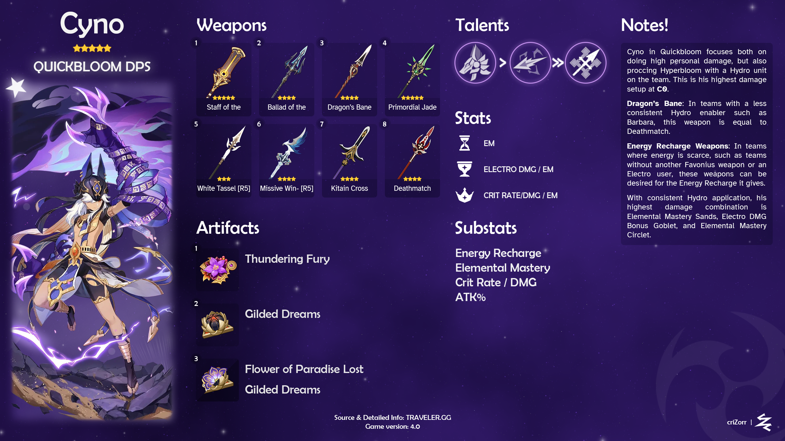 Cyno Build Quickbloom DPS [v4.0] Genshin Impact | HoYoLAB