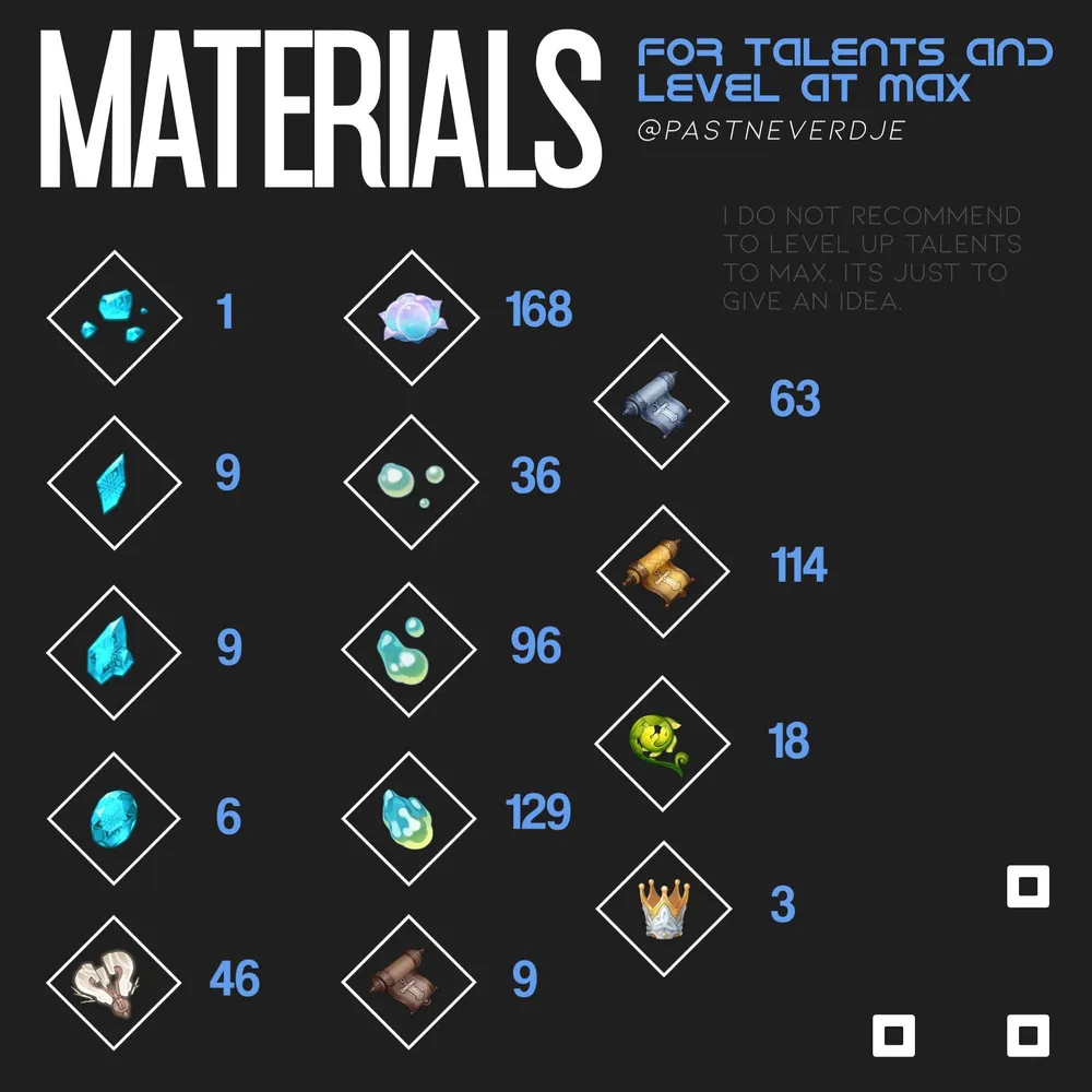 [4.0] Freminet - best build physical dps Genshin Impact | HoYoLAB