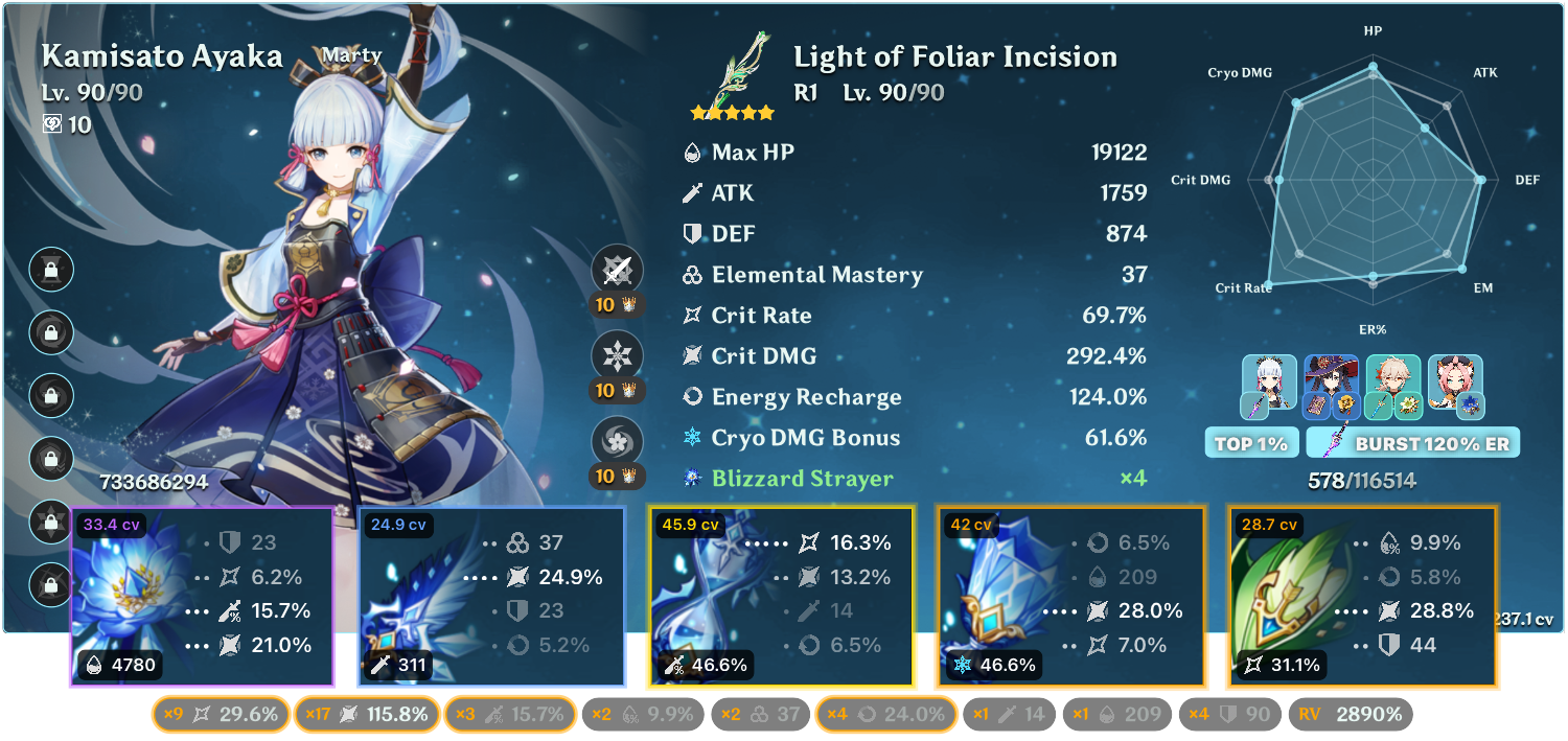 My Ayaka build (Top 1%) Genshin Impact | HoYoLAB